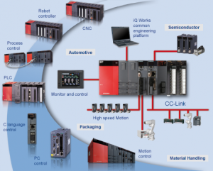 PLC Modulares Q – Megatronic